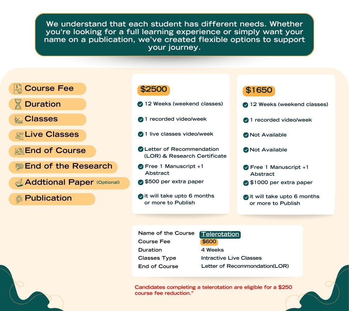 MD Research | Integrative Medicine & Clinical Studies